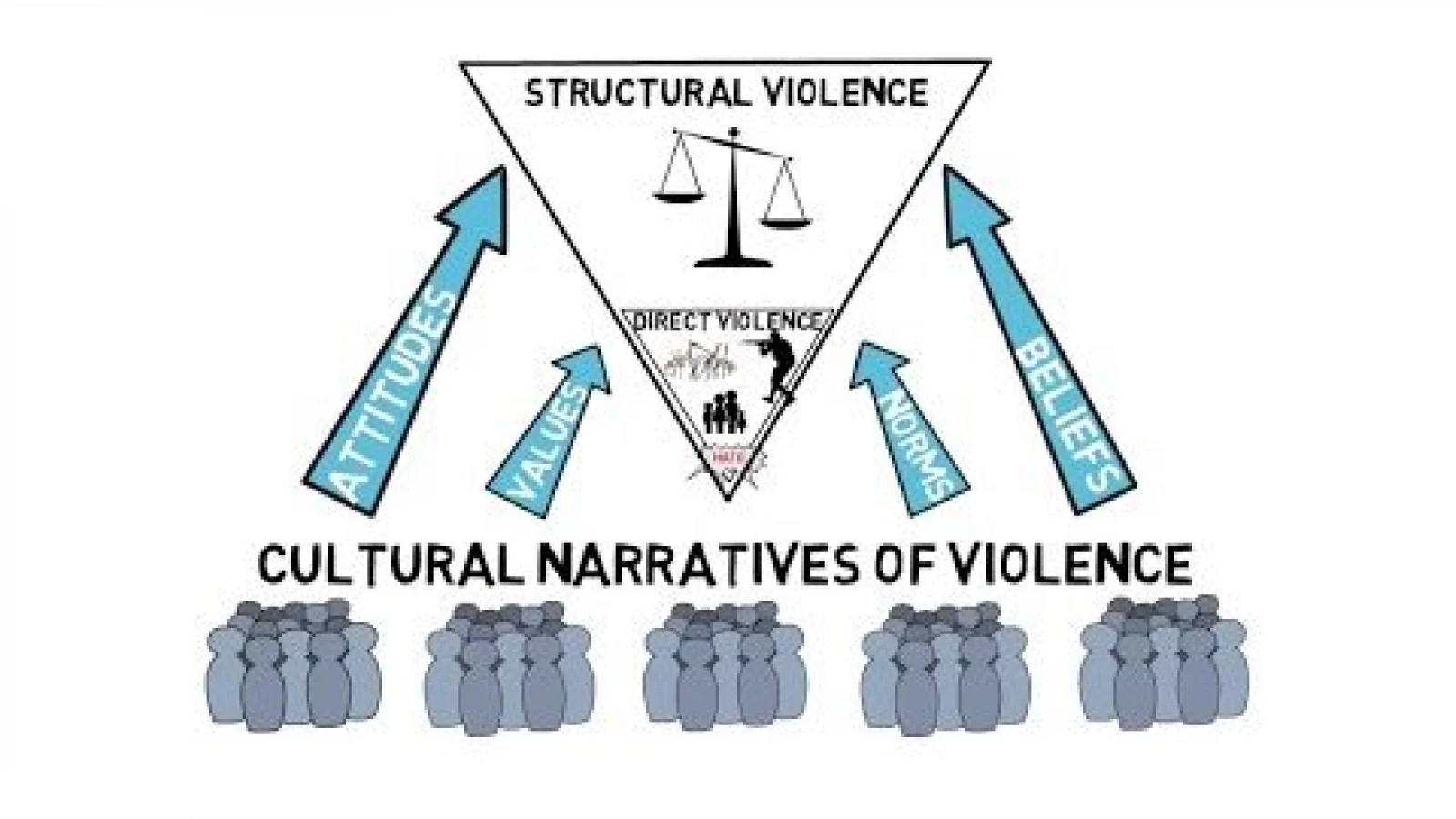 The Triangle of Violence - a tool for context analysis | FORB